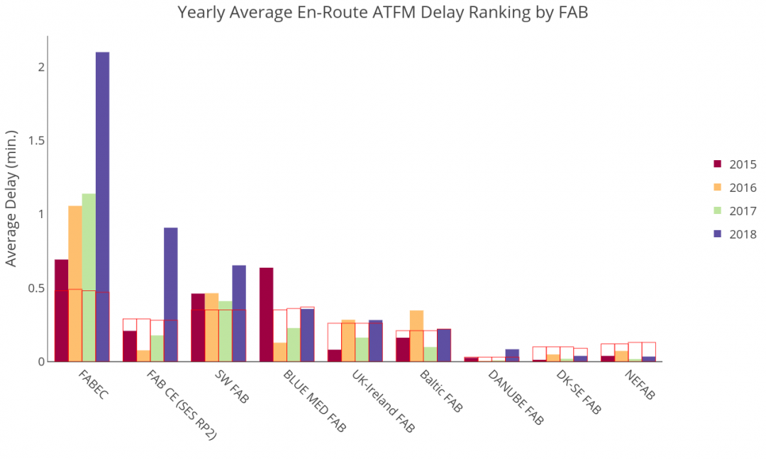Challenge of ATM capacity planning in European airspace - Think Research