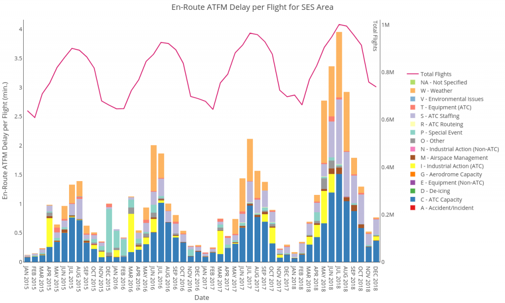 Challenge of ATM capacity planning in European airspace - Think Research
