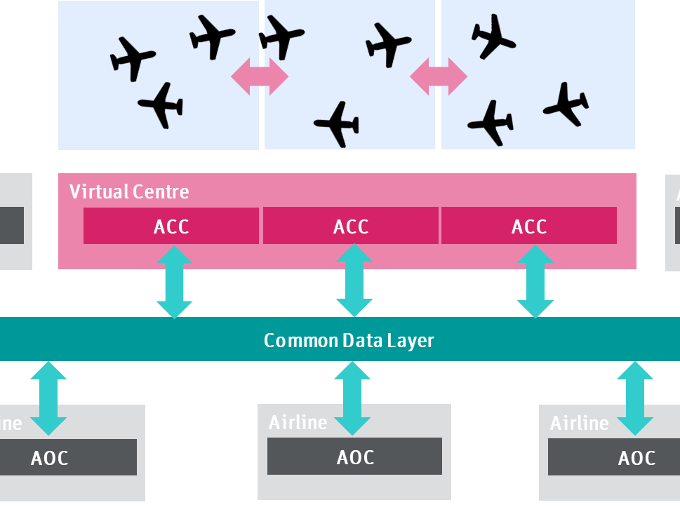THE FUTURE OF ATM - PART 3: The Digitally Connected Airport - Think ...