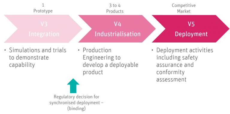 Exploding the V4 Myth - Think Research
