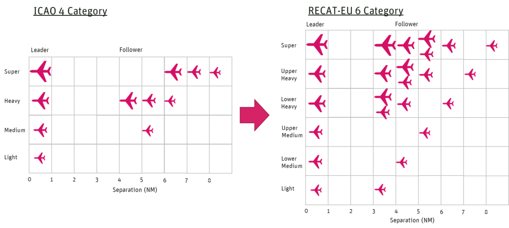 From airport capacity to environment - A new focus - Think Research