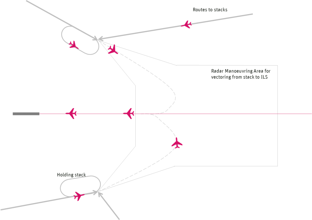 From airport capacity to environment - A new focus - Think Research