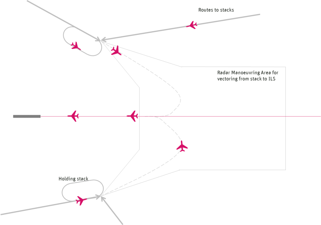 From airport capacity to environment - A new focus - Think Research
