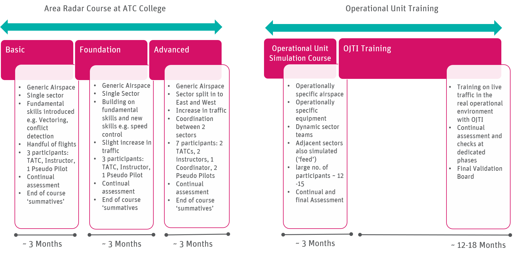 IS VIRTUAL TRAINING FOR ATCOS THE FUTURE? - Think Research