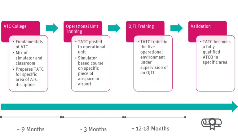 IS VIRTUAL TRAINING FOR ATCOS THE FUTURE? - Think Research