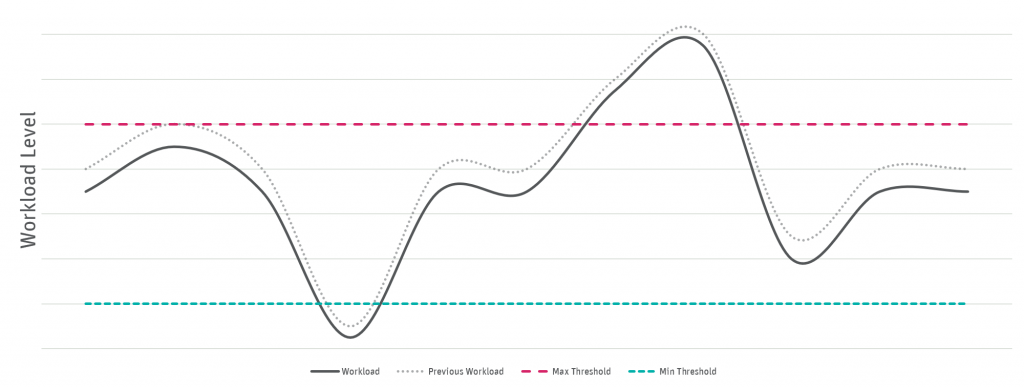 Challenging The 80/20 Fallacy of ATCO Workload - Think Research