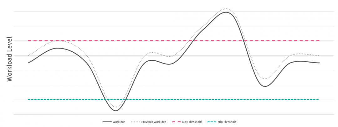Challenging The 80/20 Fallacy of ATCO Workload - Think Research