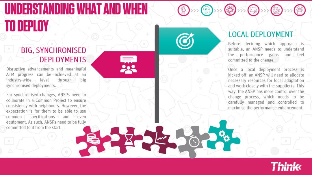 Human Factors and Controller Performance - Think Research