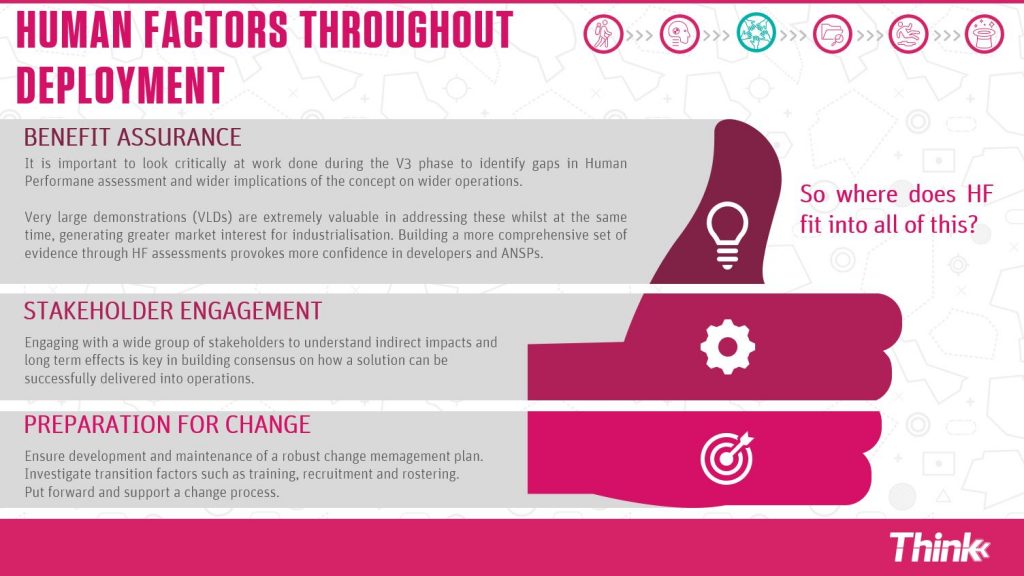Human Factors and Controller Performance - Think Research