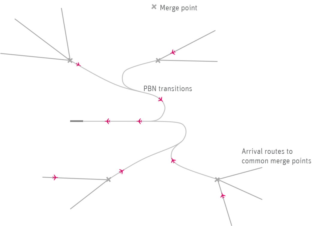 FUTURE PBN TMAS WILL NEED ADVANCED FLOW MANAGEMENT - Think Research