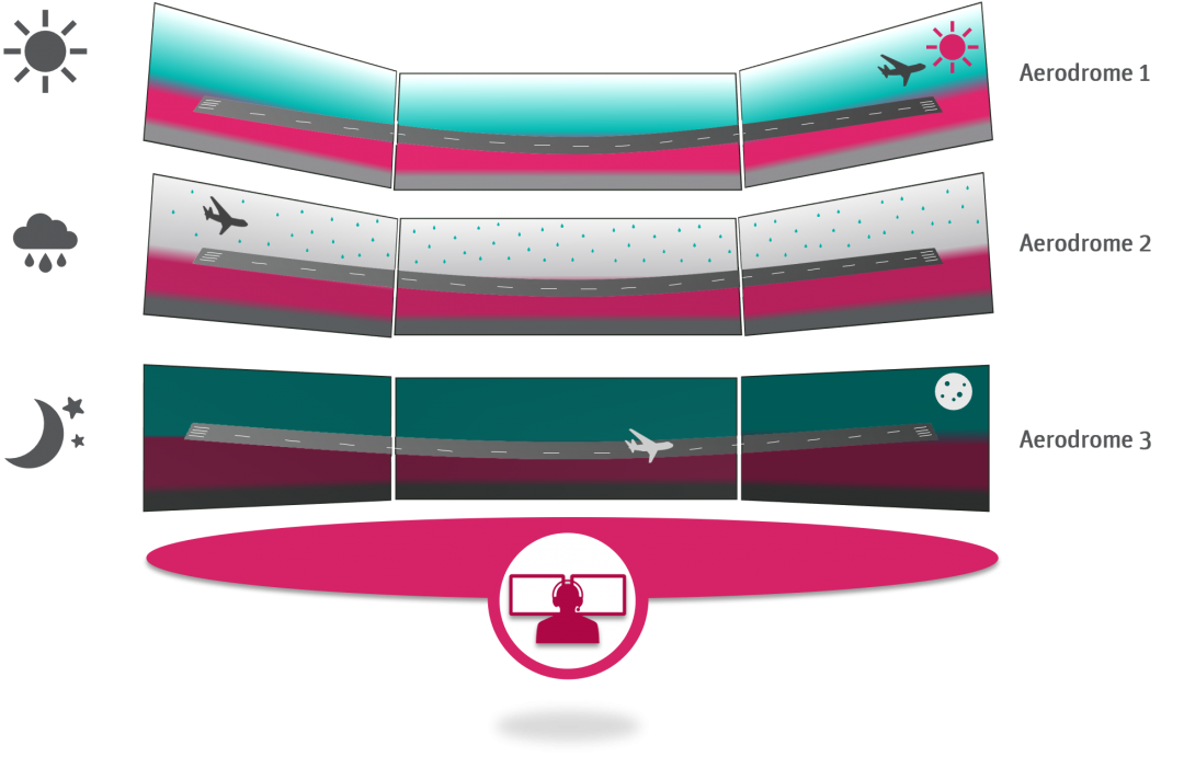 MODE SWITCHING IN DIGITAL TOWER TRANSITION - Think Research