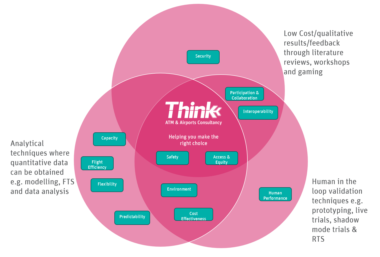 HOW DO I CHOOSE THE RIGHT VALIDATION TECHNIQUE Think Research