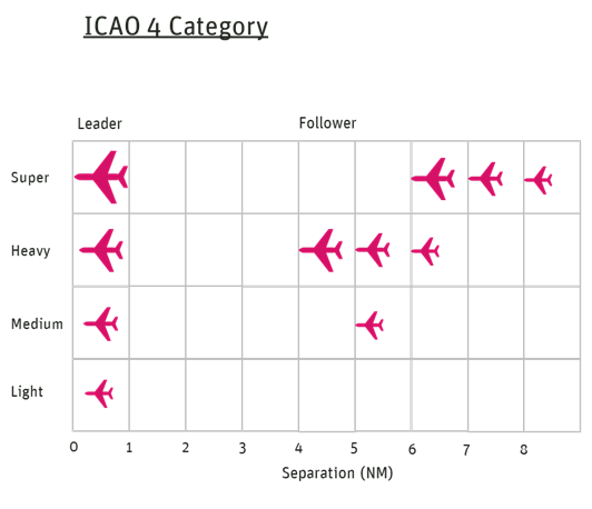 Maximising Runway Throughput - Think Research