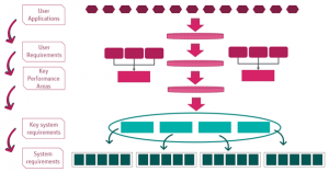 Requirements Capture - Think Research