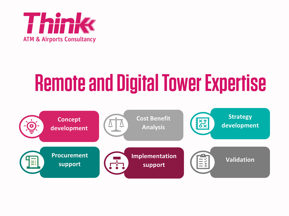 Advancements in Remote and Digital Towers - Think Research